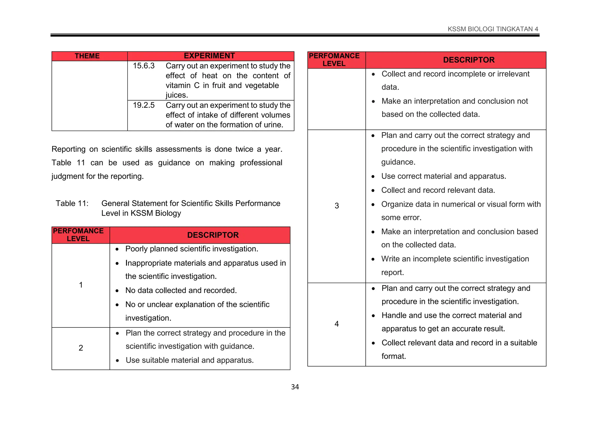 DSKP KSSM BIOLOGY F4 AND F5 DLP.pdf