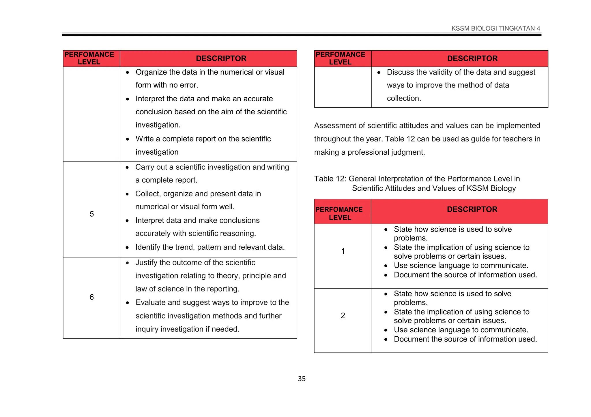 DSKP KSSM BIOLOGY F4 AND F5 DLP.pdf
