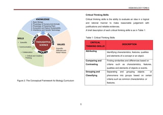 DSKP KSSM BIOLOGY F4 AND F5 DLP.pdf