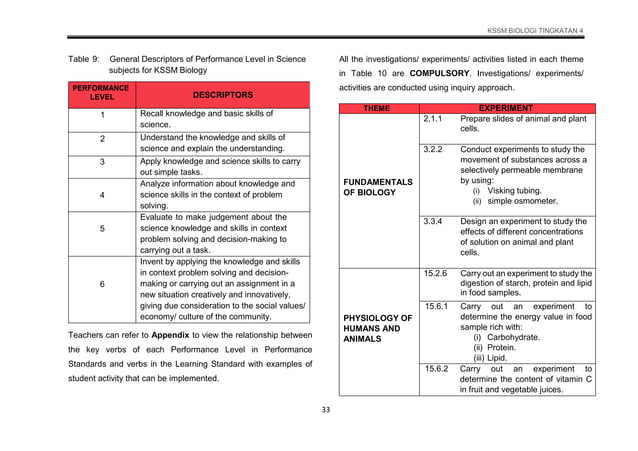 DSKP KSSM BIOLOGY F4 AND F5 DLP.pdf