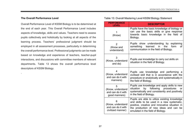 DSKP KSSM BIOLOGY F4 AND F5 DLP.pdf