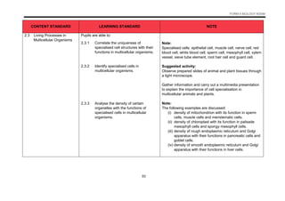 DSKP KSSM BIOLOGY F4 AND F5 DLP.pdf