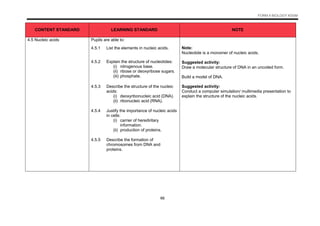 DSKP KSSM BIOLOGY F4 AND F5 DLP.pdf