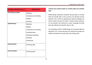 DSKP KSSM Biology Form 4 and 5_Versi English.pdf
