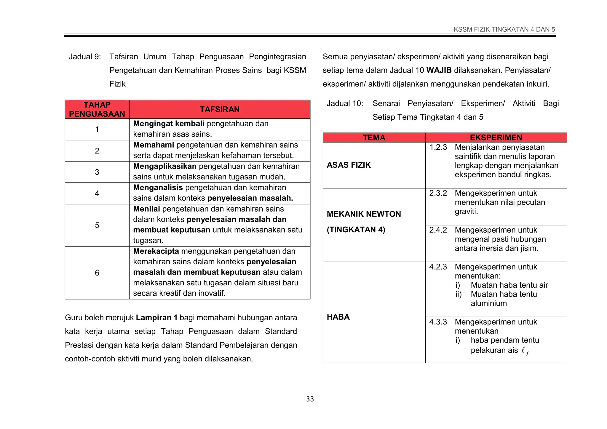 DSKP KSSM Fizik Tingkatan 4 dan Tingkatan 5 V2019.pdf