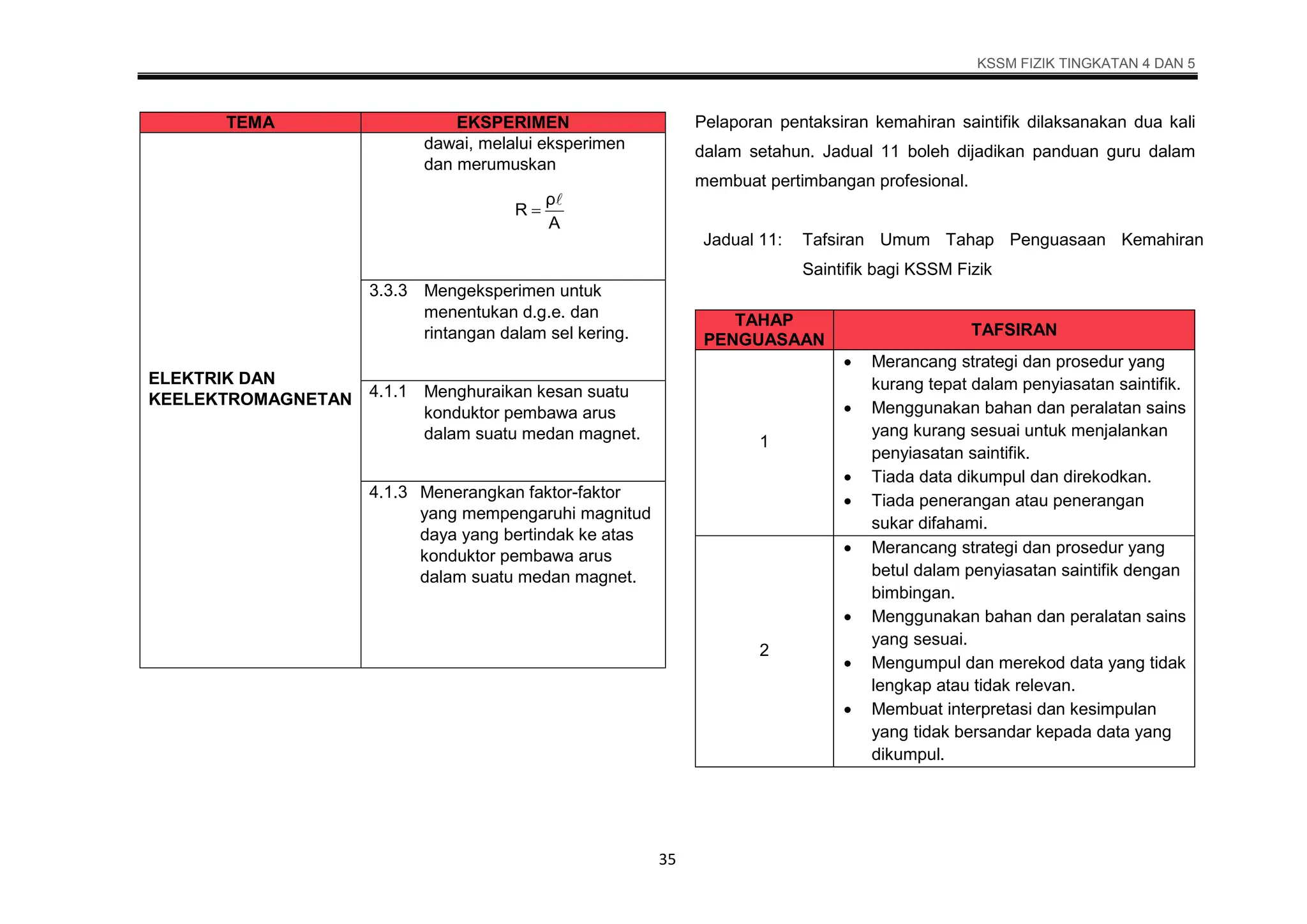 DSKP KSSM Fizik Tingkatan 4 dan Tingkatan 5 V2019.pdf