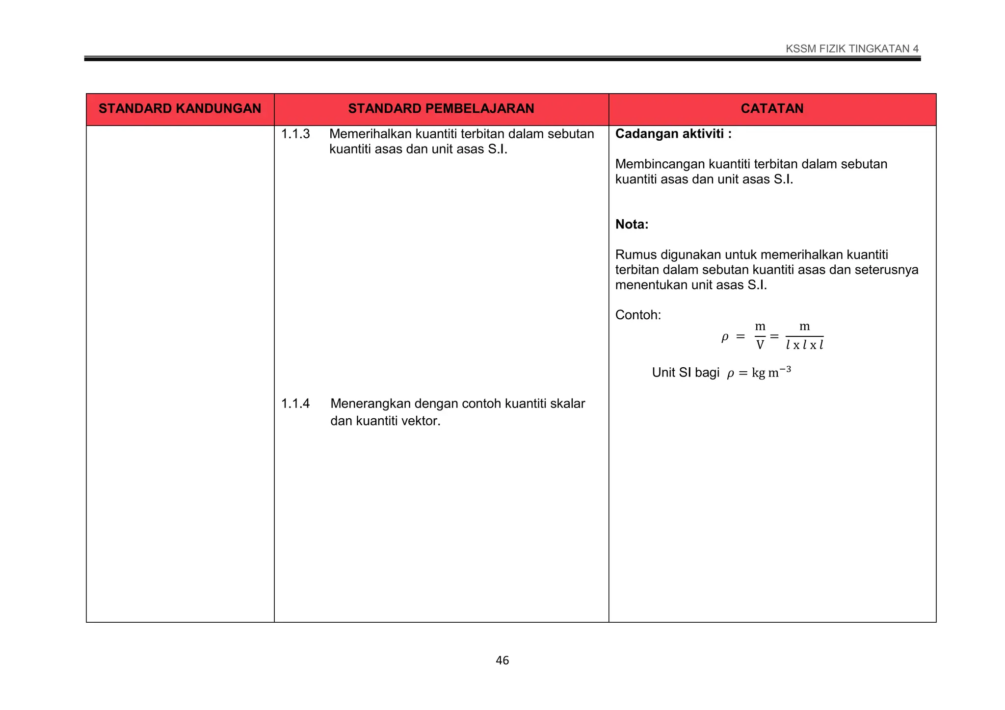 DSKP KSSM Fizik Tingkatan 4 dan Tingkatan 5 V2019.pdf