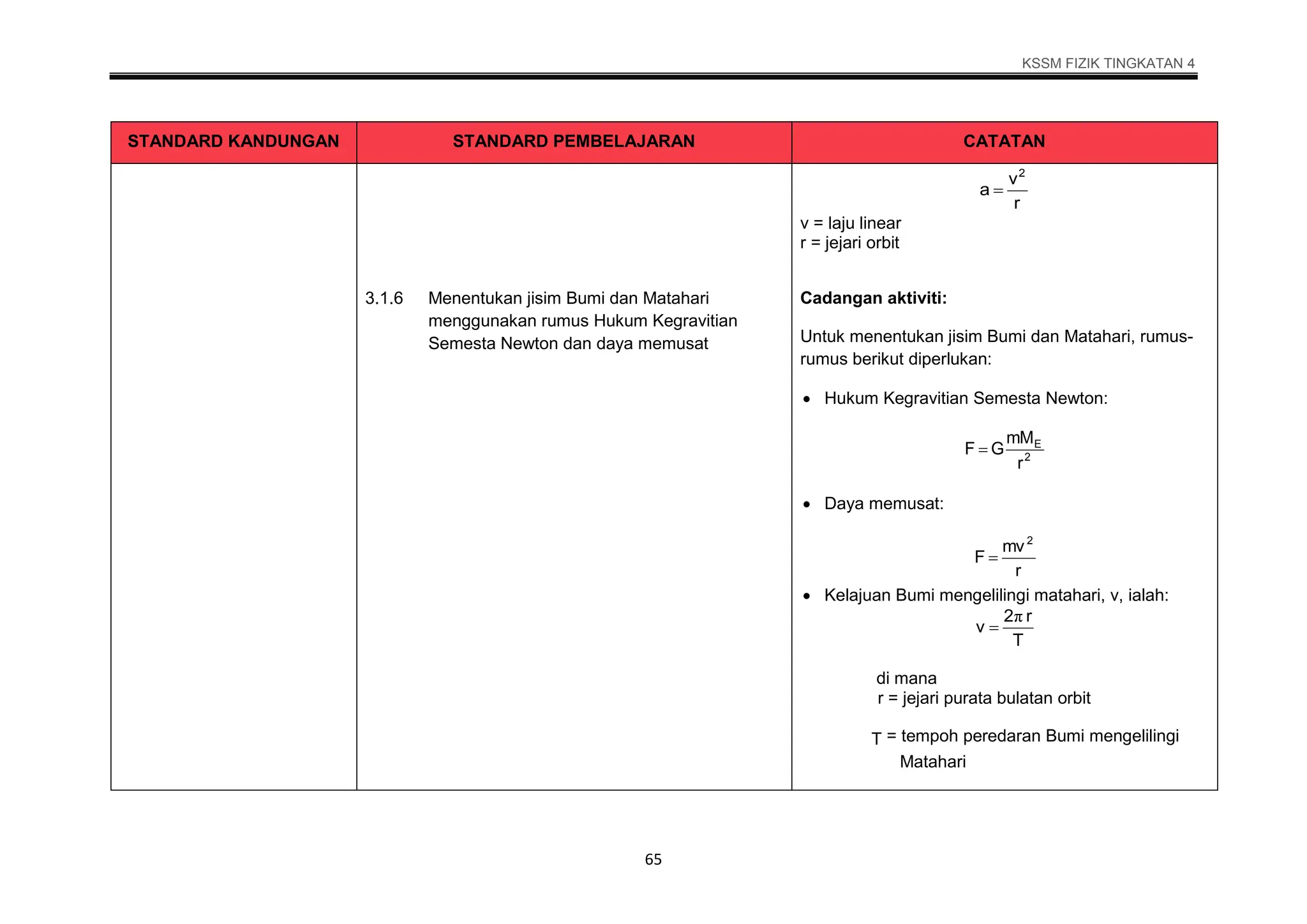 DSKP KSSM Fizik Tingkatan 4 dan Tingkatan 5 V2019.pdf