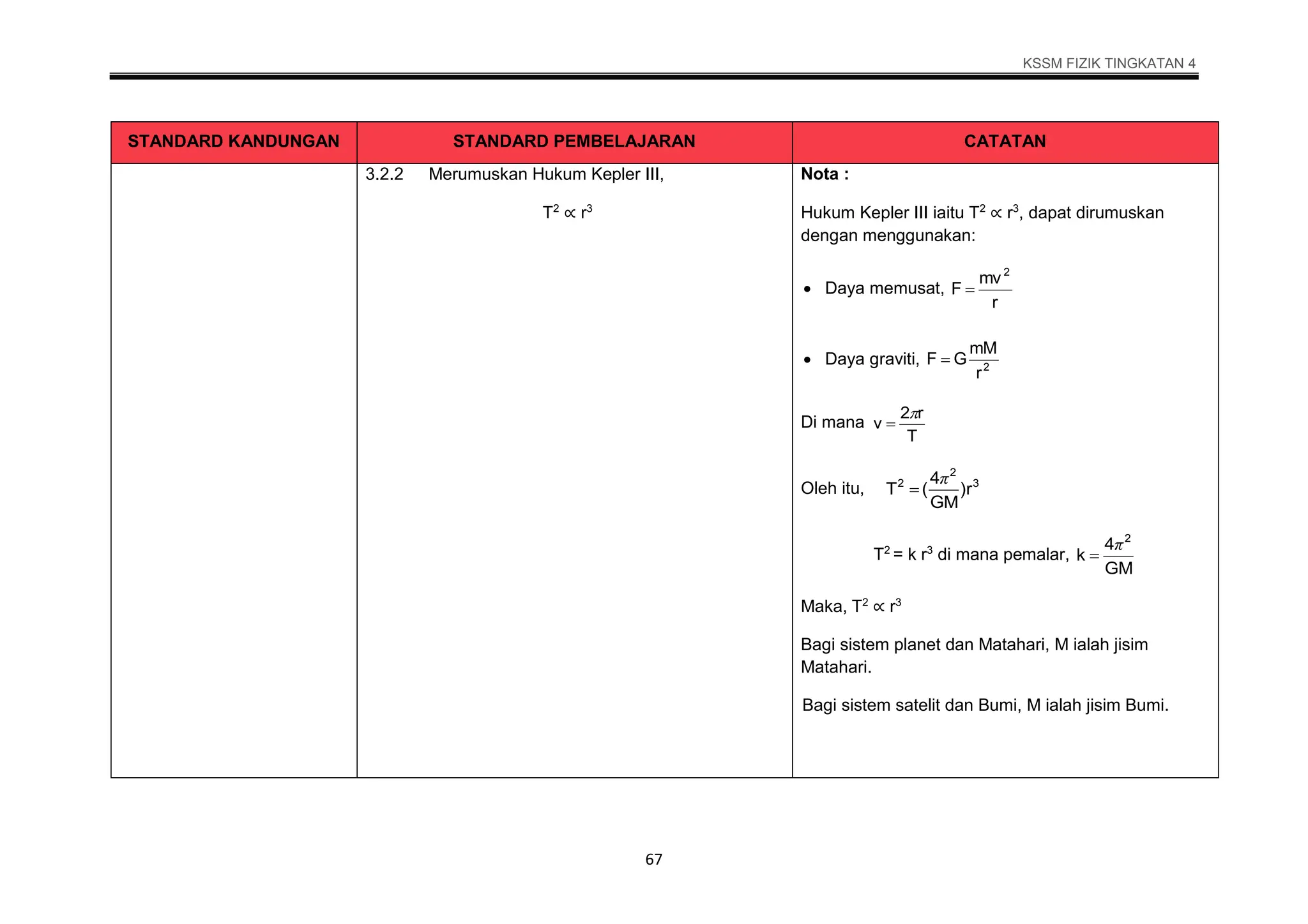 DSKP KSSM Fizik Tingkatan 4 dan Tingkatan 5 V2019.pdf