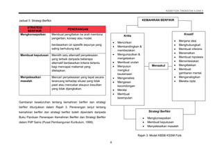 DSKP KSSM Fizik Tingkatan 4 dan Tingkatan 5 V2019.pdf