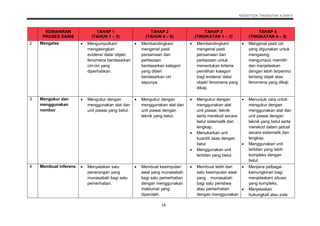 DSKP KSSM Fizik Tingkatan 4 dan Tingkatan 5 V2019.pdf