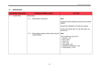 DSKP KSSM Fizik Tingkatan 4 dan Tingkatan 5 V2019.pdf