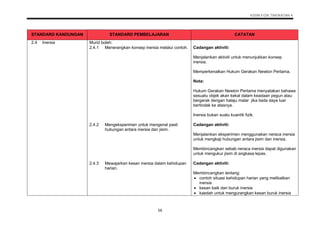 DSKP KSSM Fizik Tingkatan 4 dan Tingkatan 5 V2019.pdf