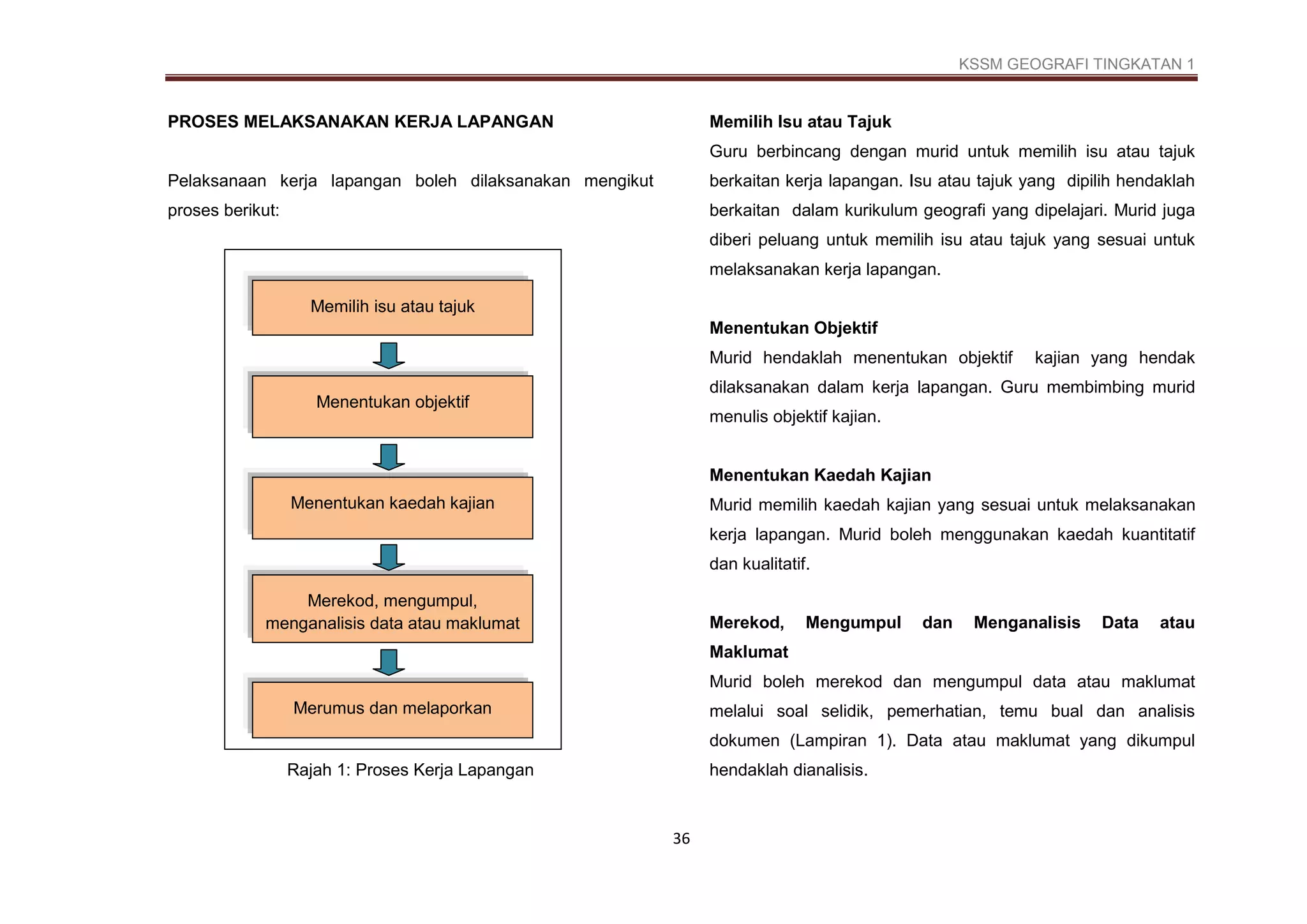 Dskp kssm geografi tingkatan 1 | PDF
