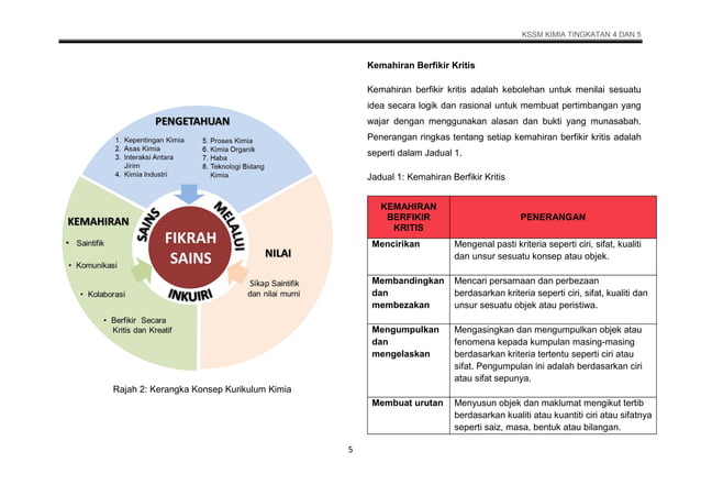 dskp kssm Kimia F4 dan F5.pdf