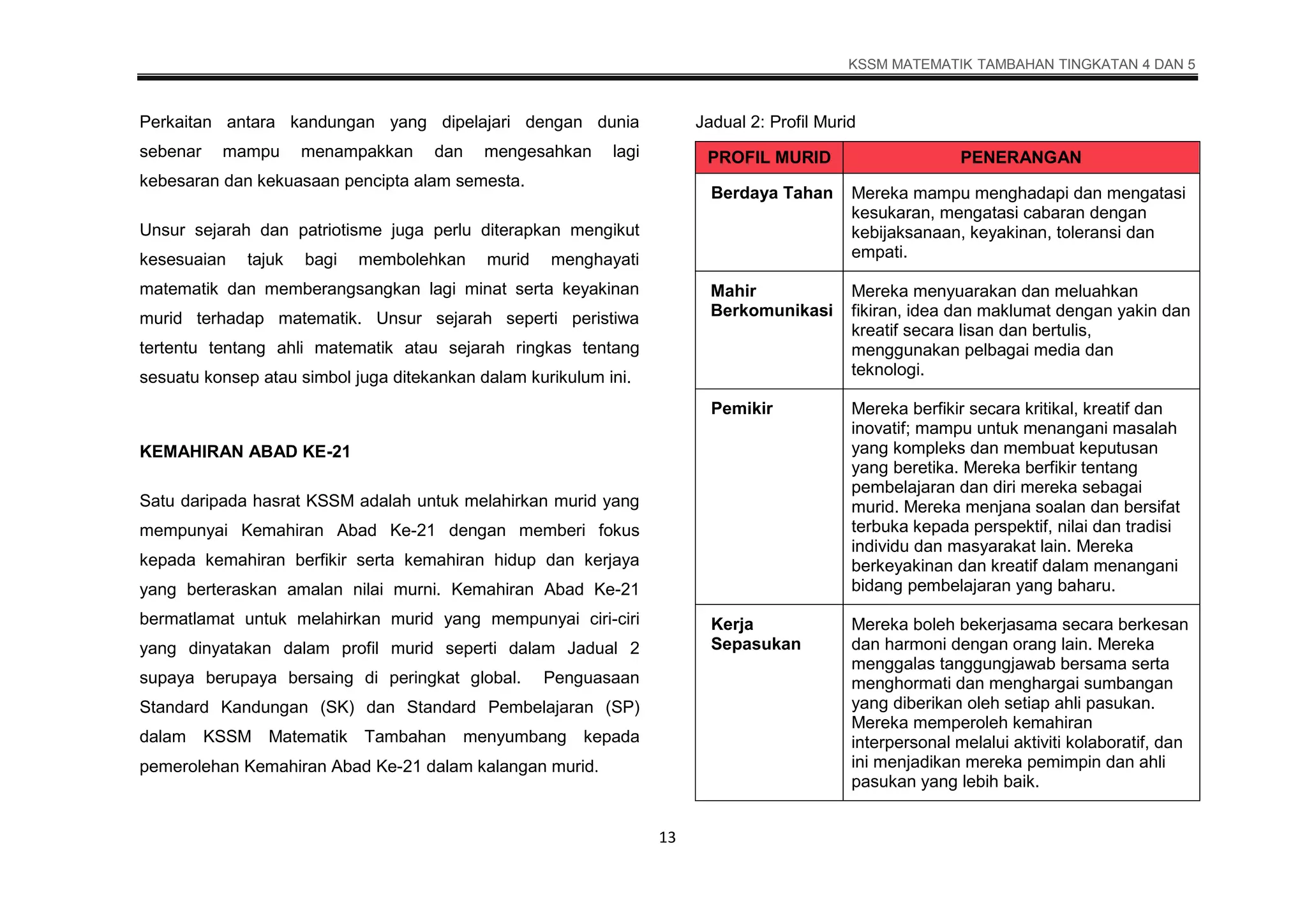 DSKP KSSM MATEMATIK TAMBAHAN T4 DAN T5-min.pdf