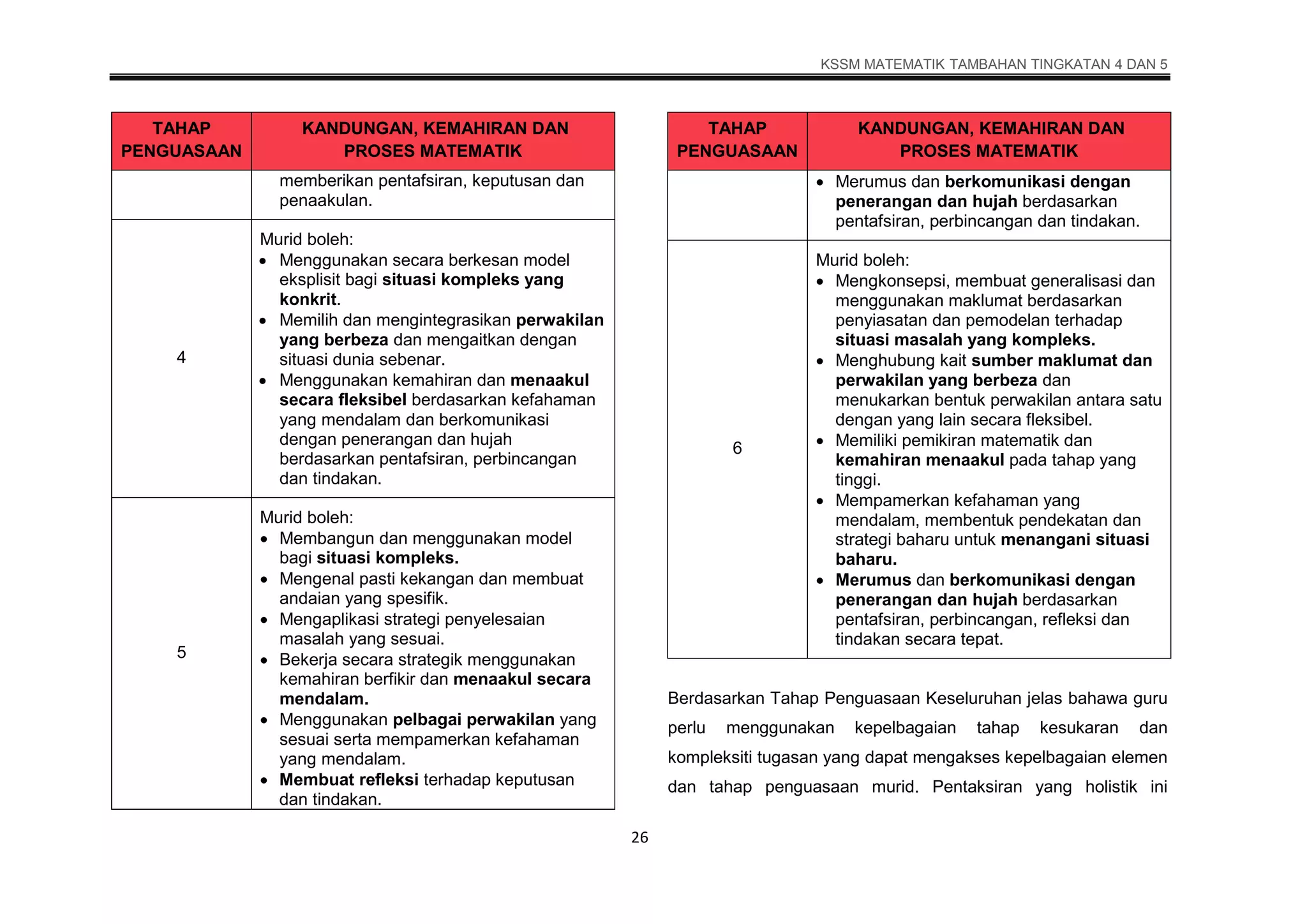 DSKP KSSM MATEMATIK TAMBAHAN T4 DAN T5-min.pdf