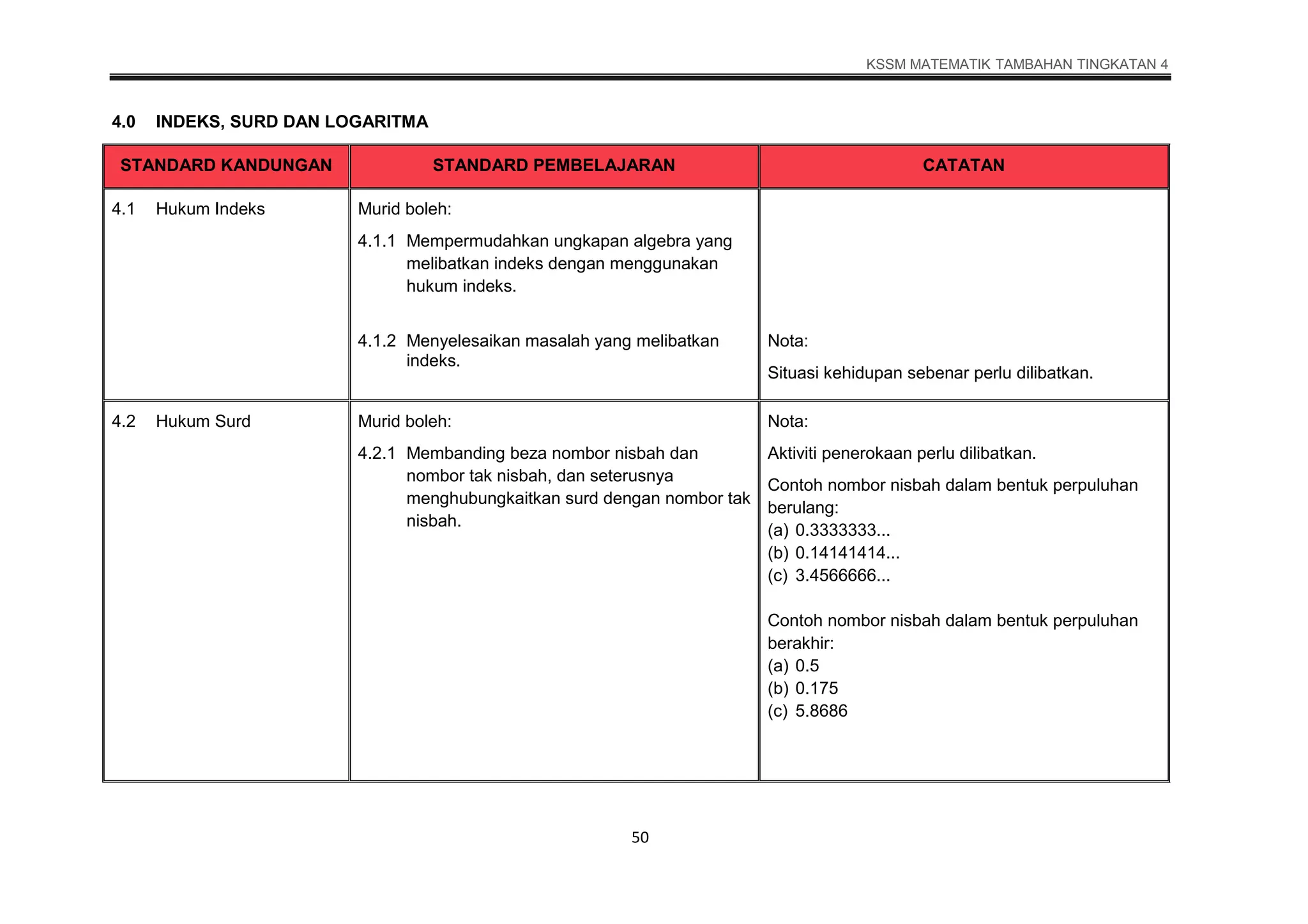 DSKP KSSM MATEMATIK TAMBAHAN T4 DAN T5-min.pdf