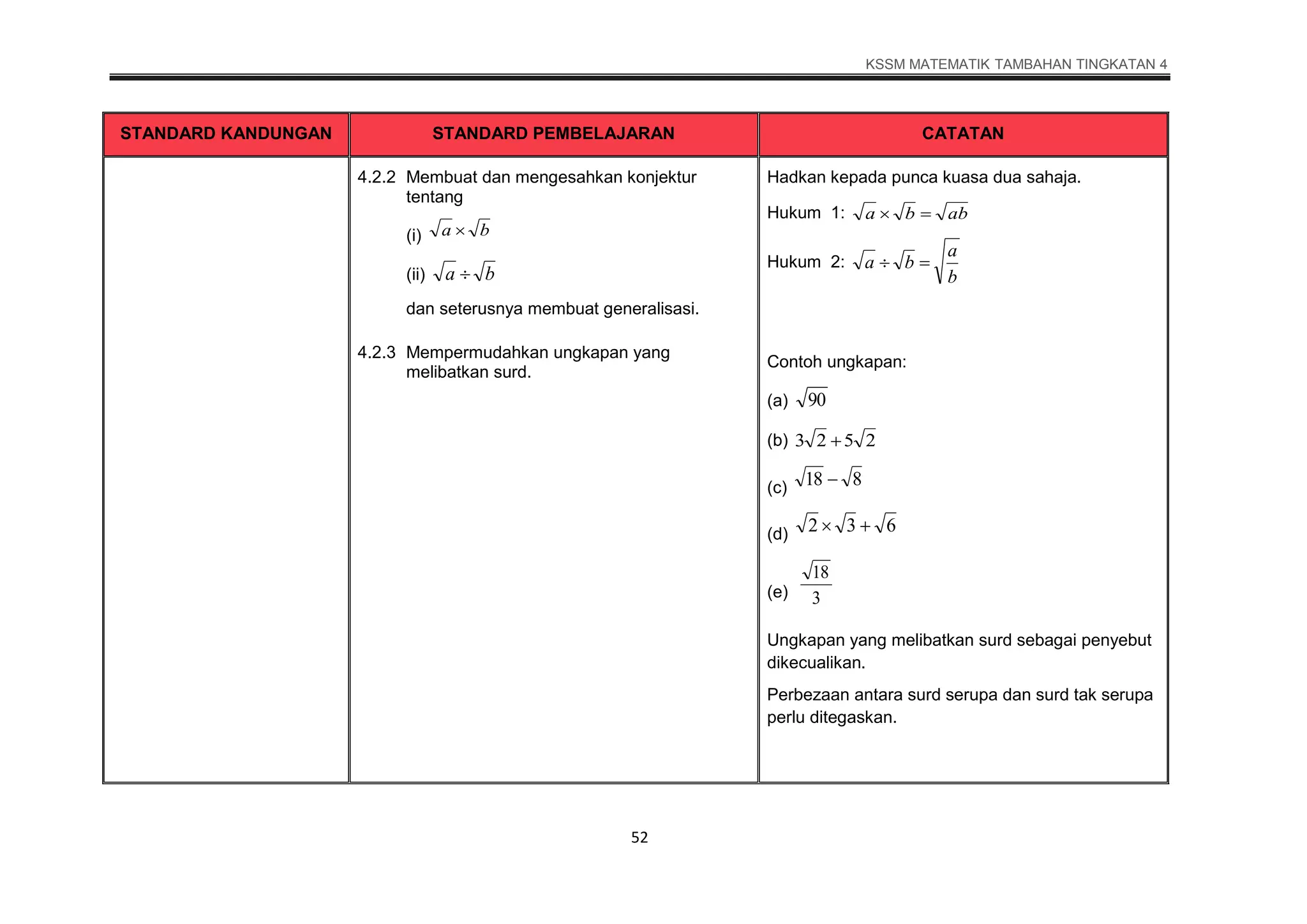 DSKP KSSM MATEMATIK TAMBAHAN T4 DAN T5-min.pdf