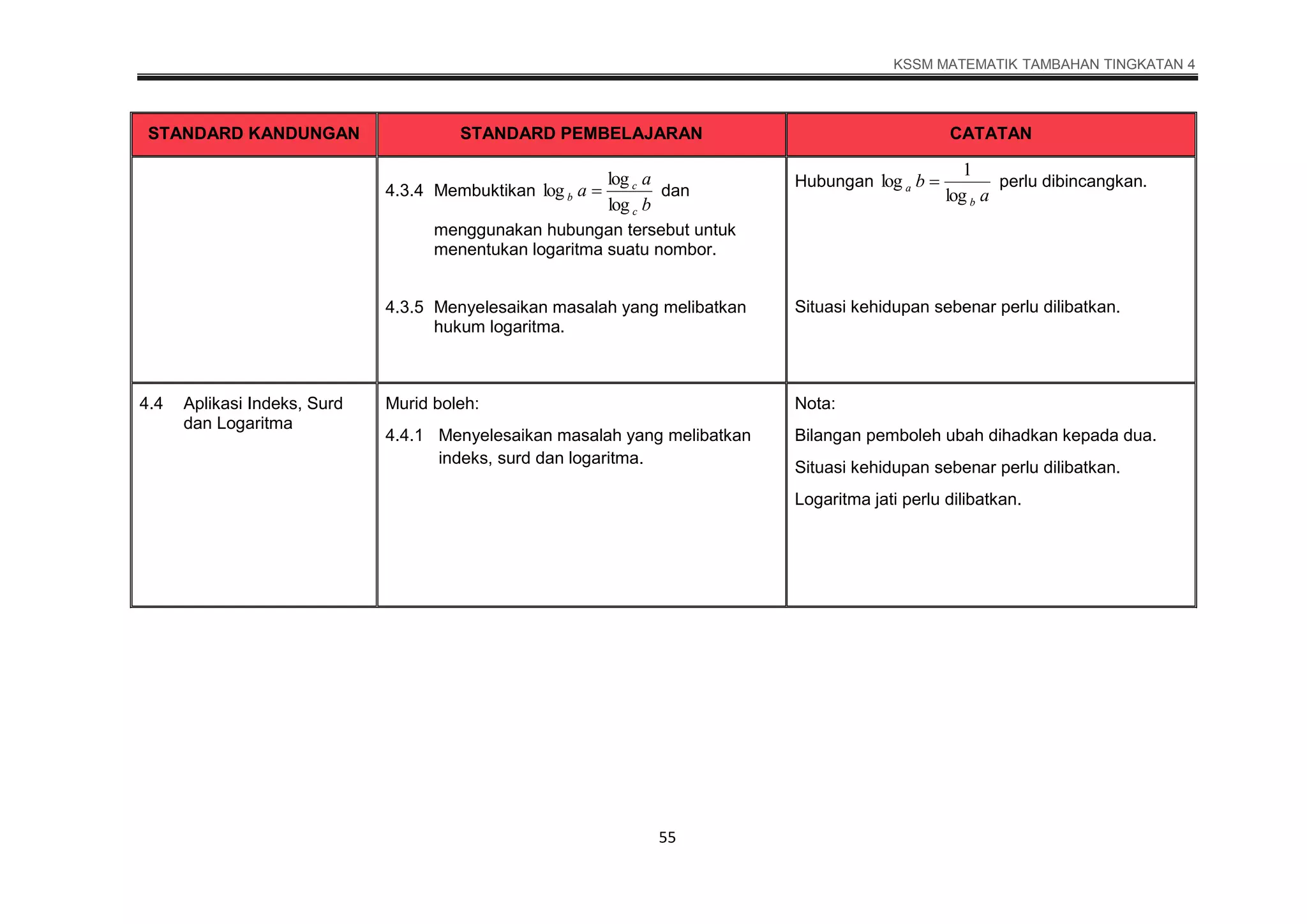 DSKP KSSM MATEMATIK TAMBAHAN T4 DAN T5-min.pdf
