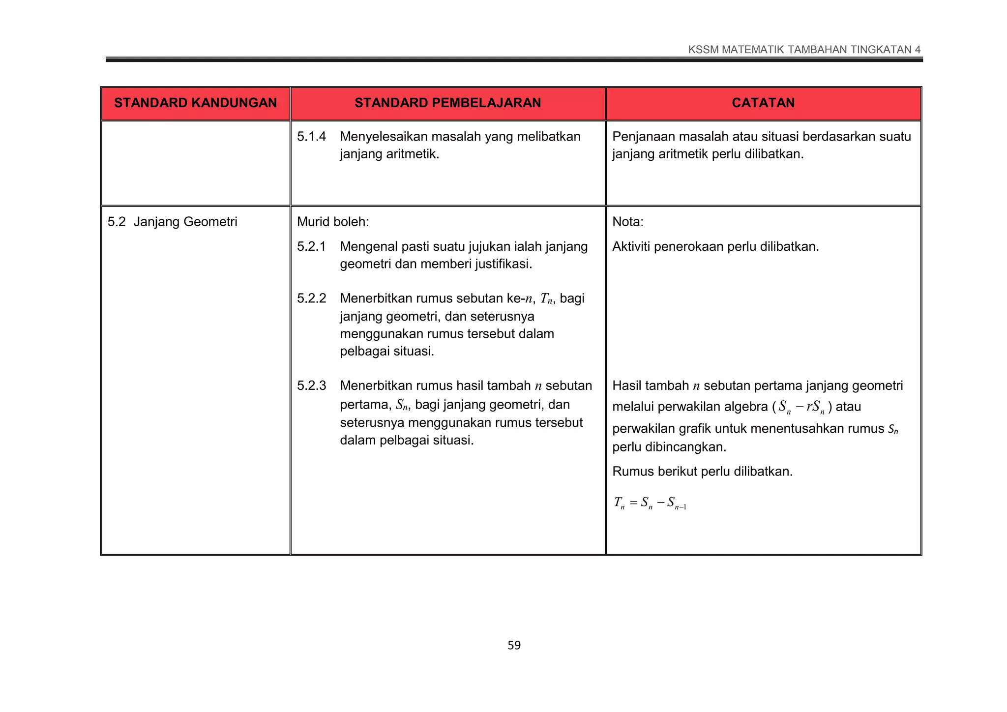 DSKP KSSM MATEMATIK TAMBAHAN T4 DAN T5-min.pdf
