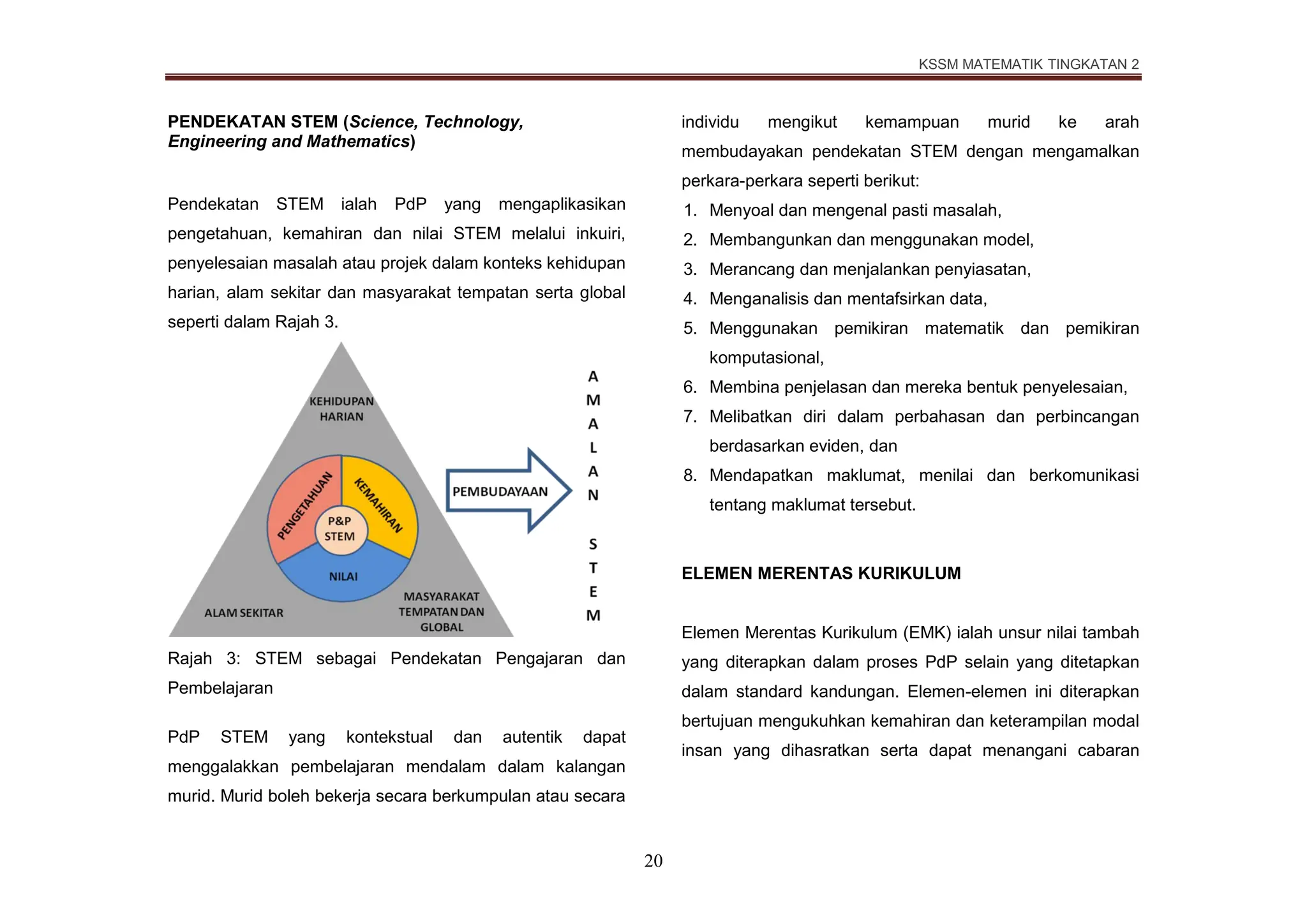 DSKP KSSM Matematik Tingkatan 2.pdf