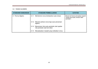 DSKP KSSM Matematik Tingkatan 2.pdf