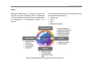 DSKP KSSM MATHEMATICS FORM THREE DLP.pdf