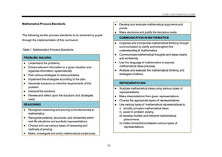 DSKP KSSM MATHEMATICS FORM THREE DLP.pdf