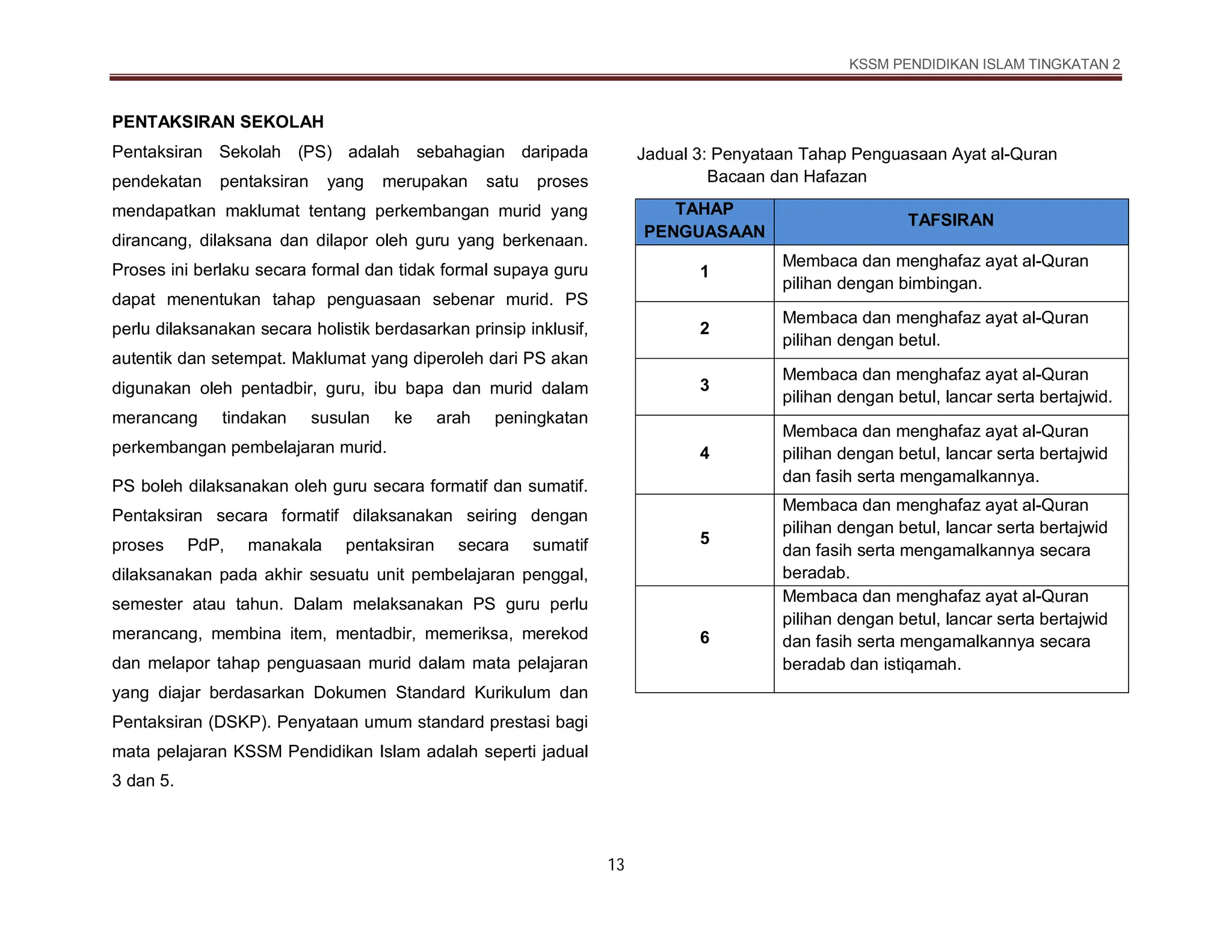 DSKP KSSM PENDIDIKAN ISLAM TINGKATAN 2.pdf