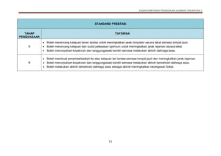 DSKP PjPk TINGKATAN 2 | PDF