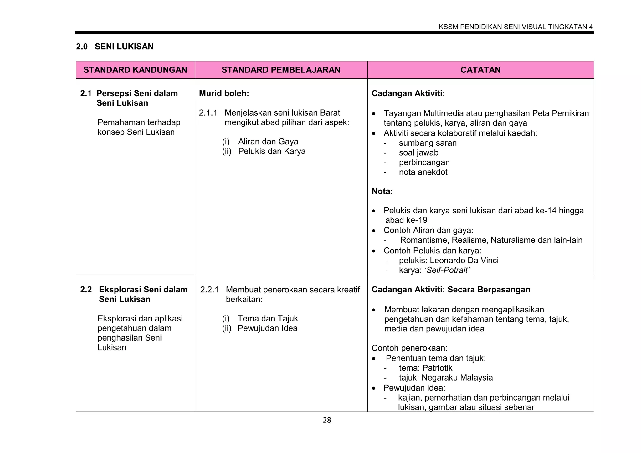 DSKP KSSM PENDIDIKAN SENI VISUAL T4 DAN T5-min.pdf