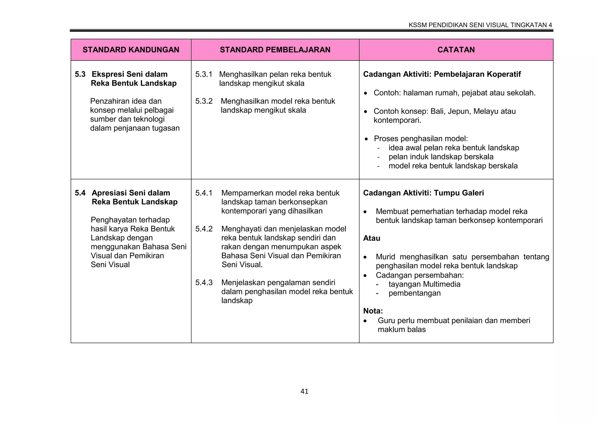 DSKP KSSM PENDIDIKAN SENI VISUAL T4 DAN T5-min.pdf