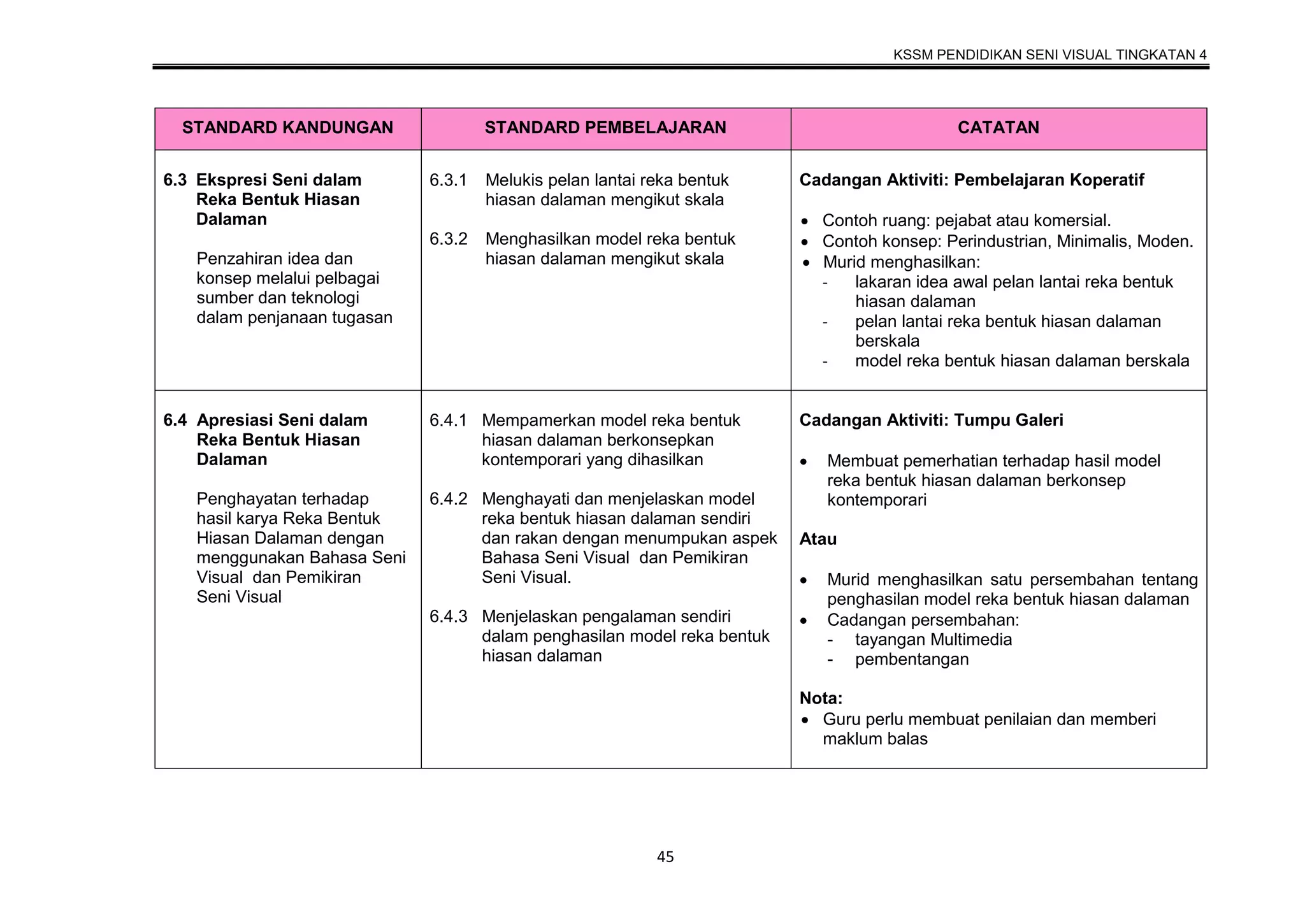 DSKP KSSM PENDIDIKAN SENI VISUAL T4 DAN T5-min.pdf