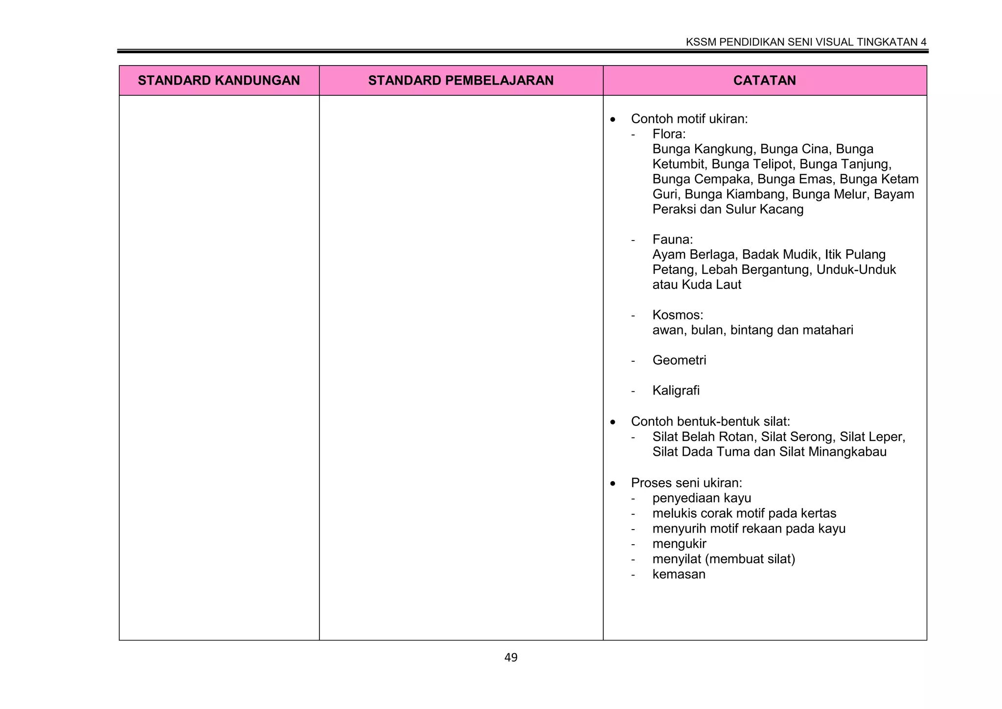 DSKP KSSM PENDIDIKAN SENI VISUAL T4 DAN T5-min.pdf