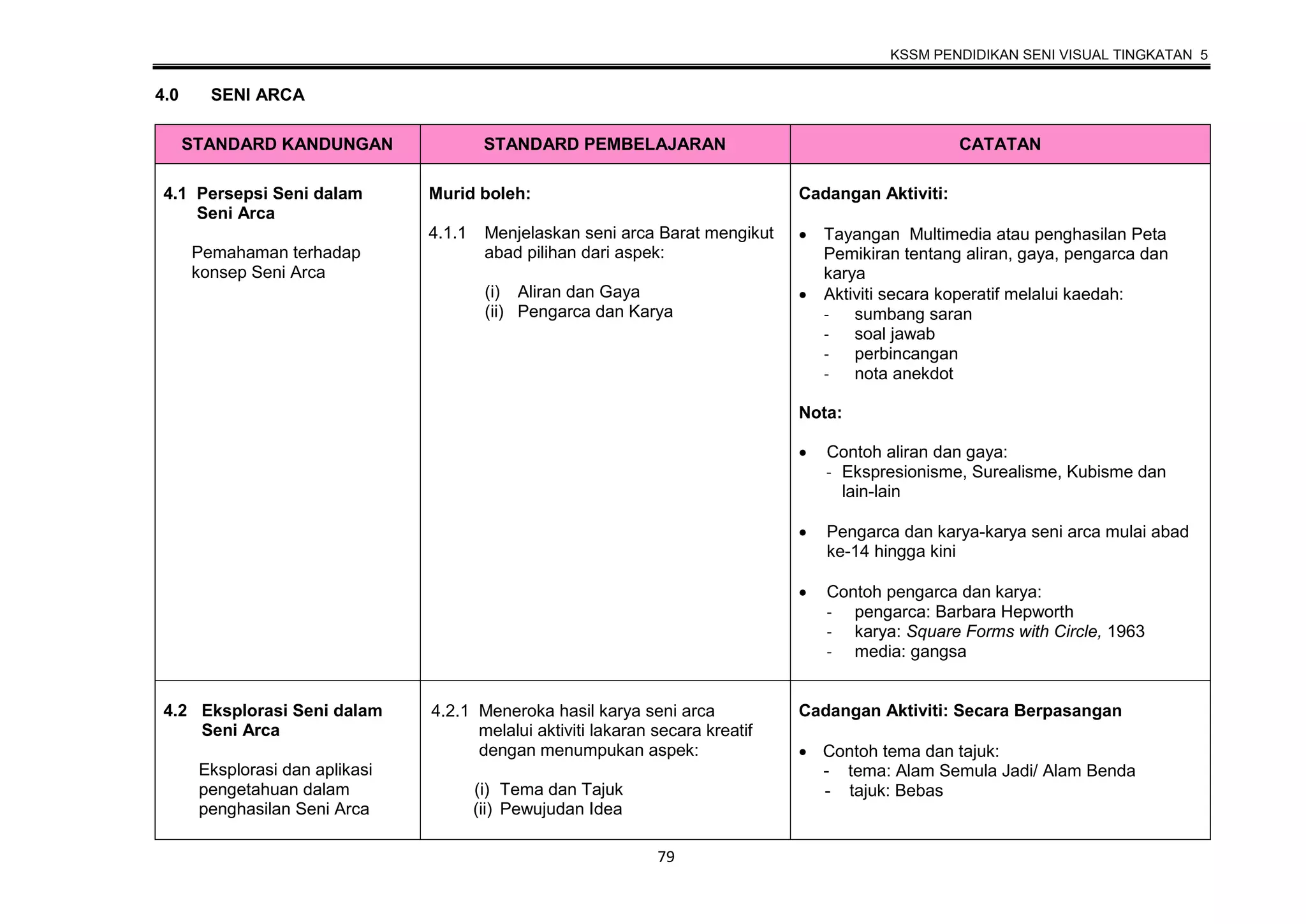 DSKP KSSM PENDIDIKAN SENI VISUAL T4 DAN T5-min.pdf