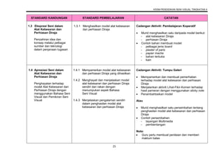 DSKP KSSM PENDIDIKAN SENI VISUAL T4 DAN T5-min.pdf