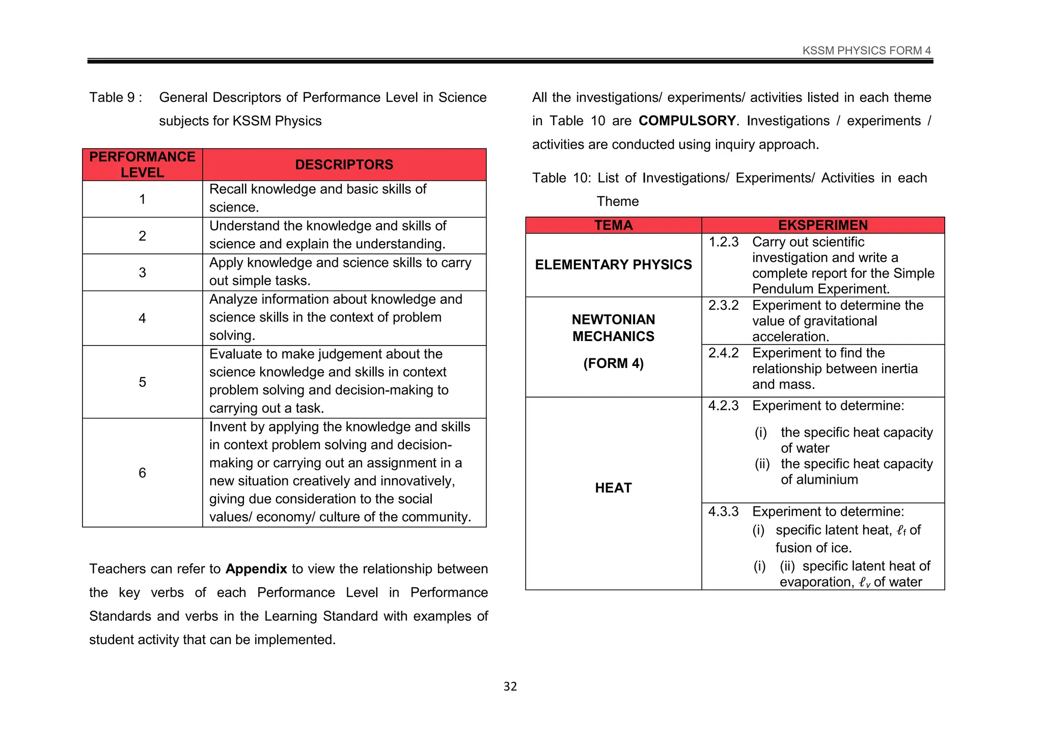 DSKP KSSM Physics Form 4 and 5_Versi English.pdf
