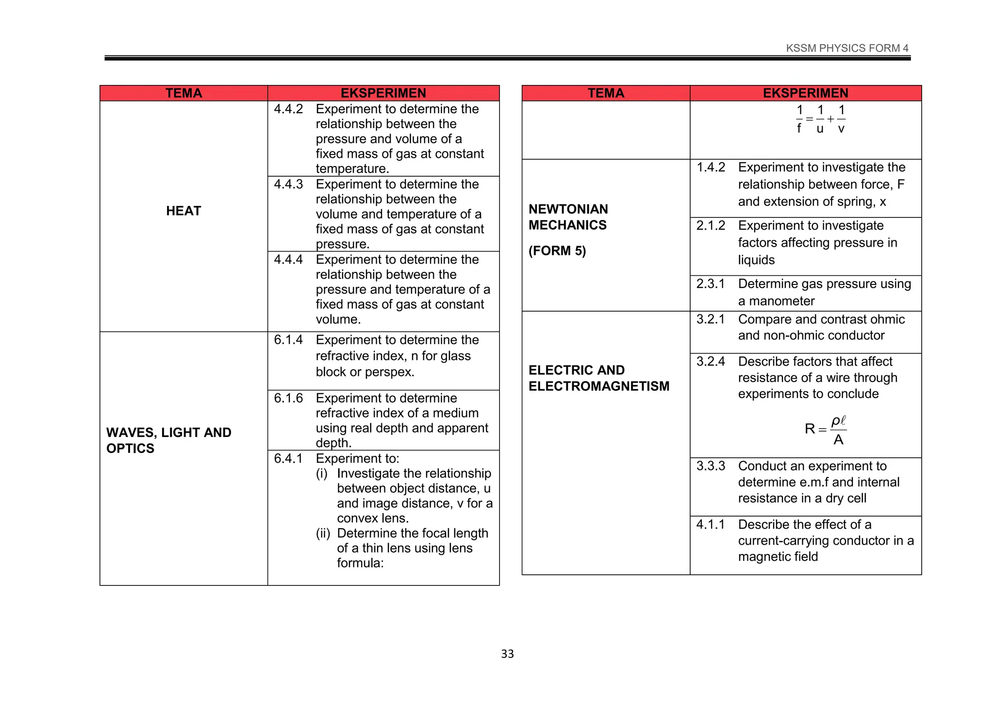 DSKP KSSM Physics Form 4 and 5_Versi English.pdf