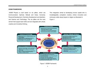 DSKP KSSM Physics Form 4 and 5_Versi English.pdf