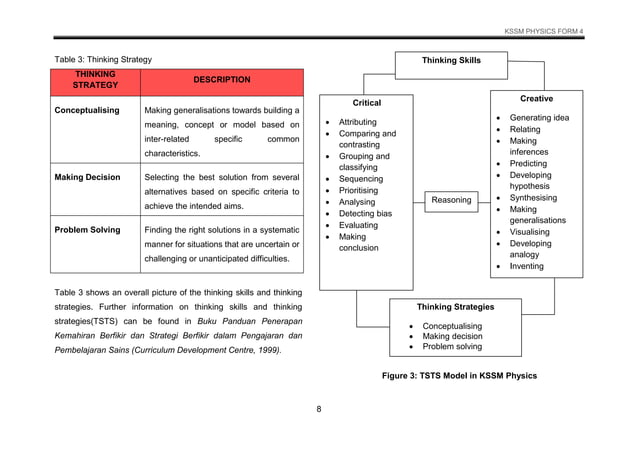 DSKP KSSM Physics Form 4 and 5_Versi English.pdf | Physics | Science