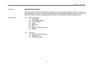 DSKP KSSM Physics Form 4 and 5_Versi English.pdf