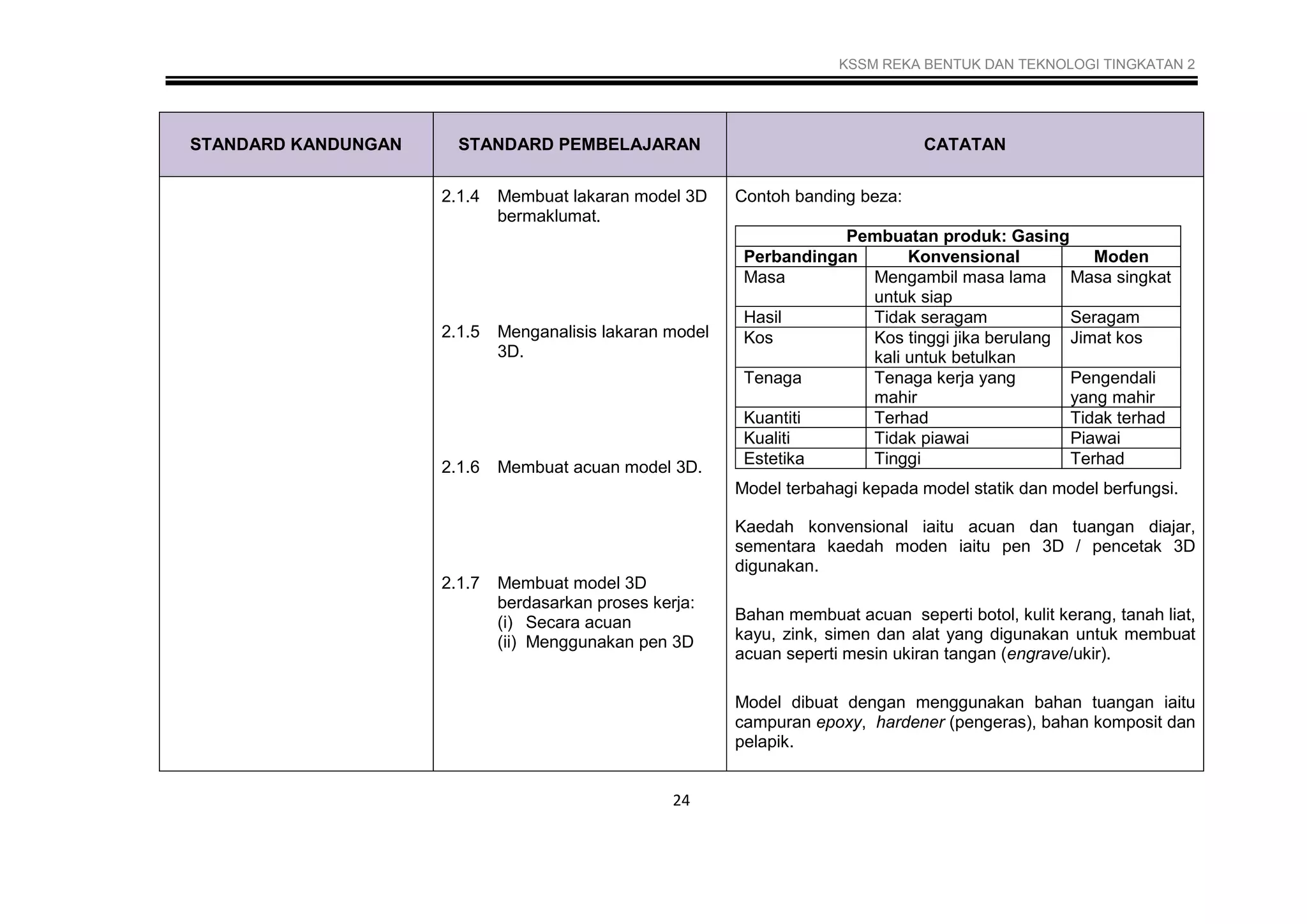 DSKP KSSM RBT TINGKATAN 2 | PDF