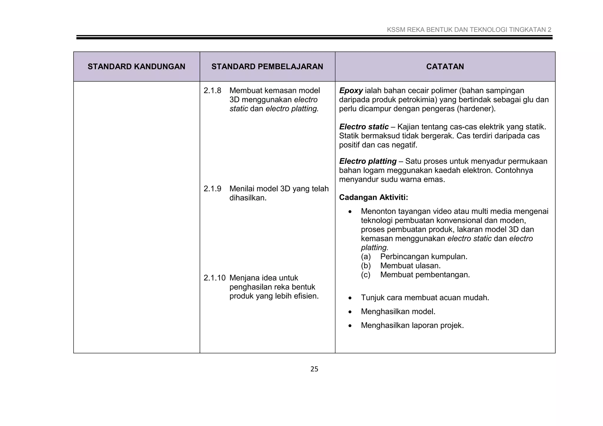 DSKP KSSM RBT TINGKATAN 2 | PDF