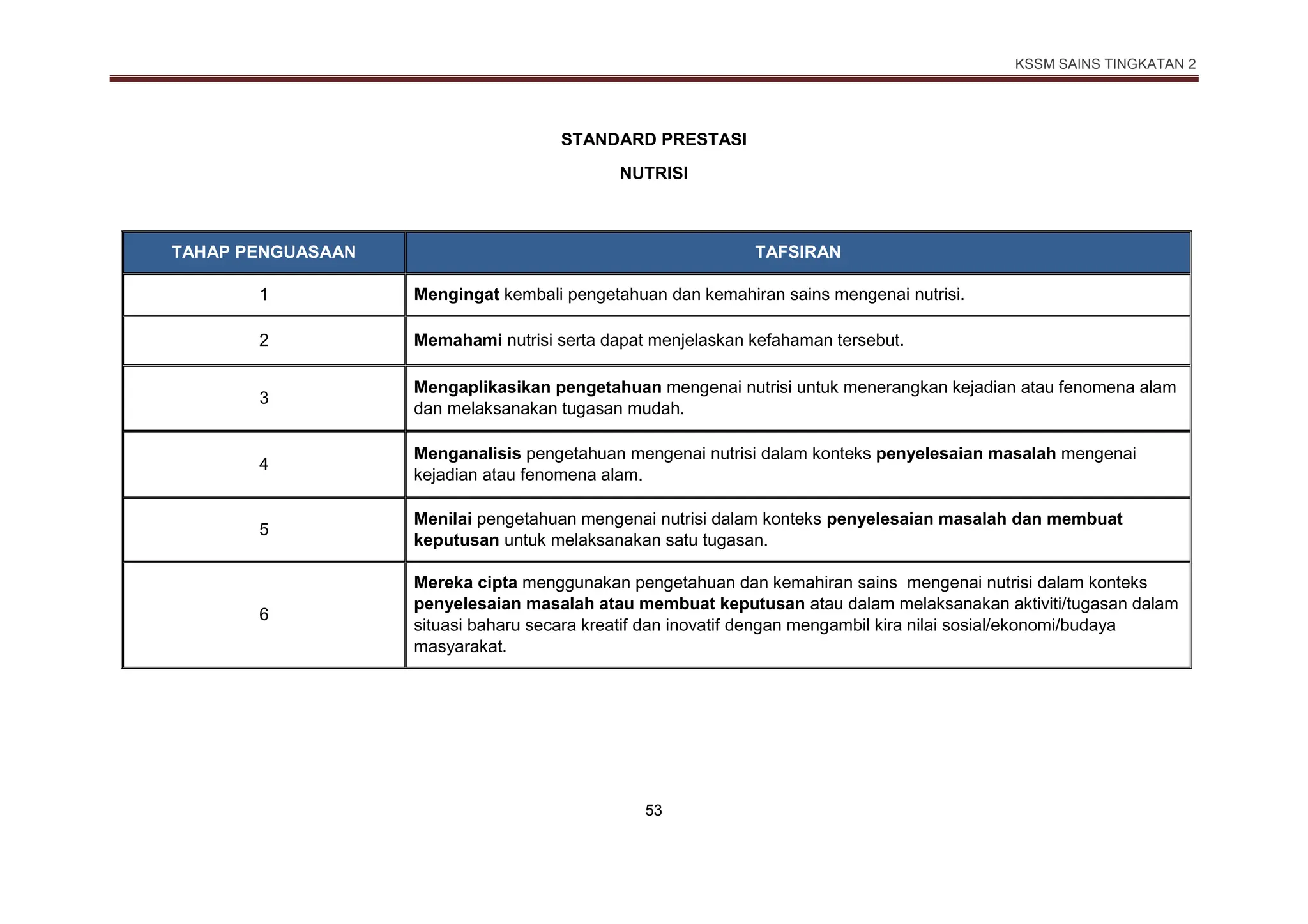 Dskp Kssm Sains T2 Pdf Dskp Kssm Sains T2 Pdf