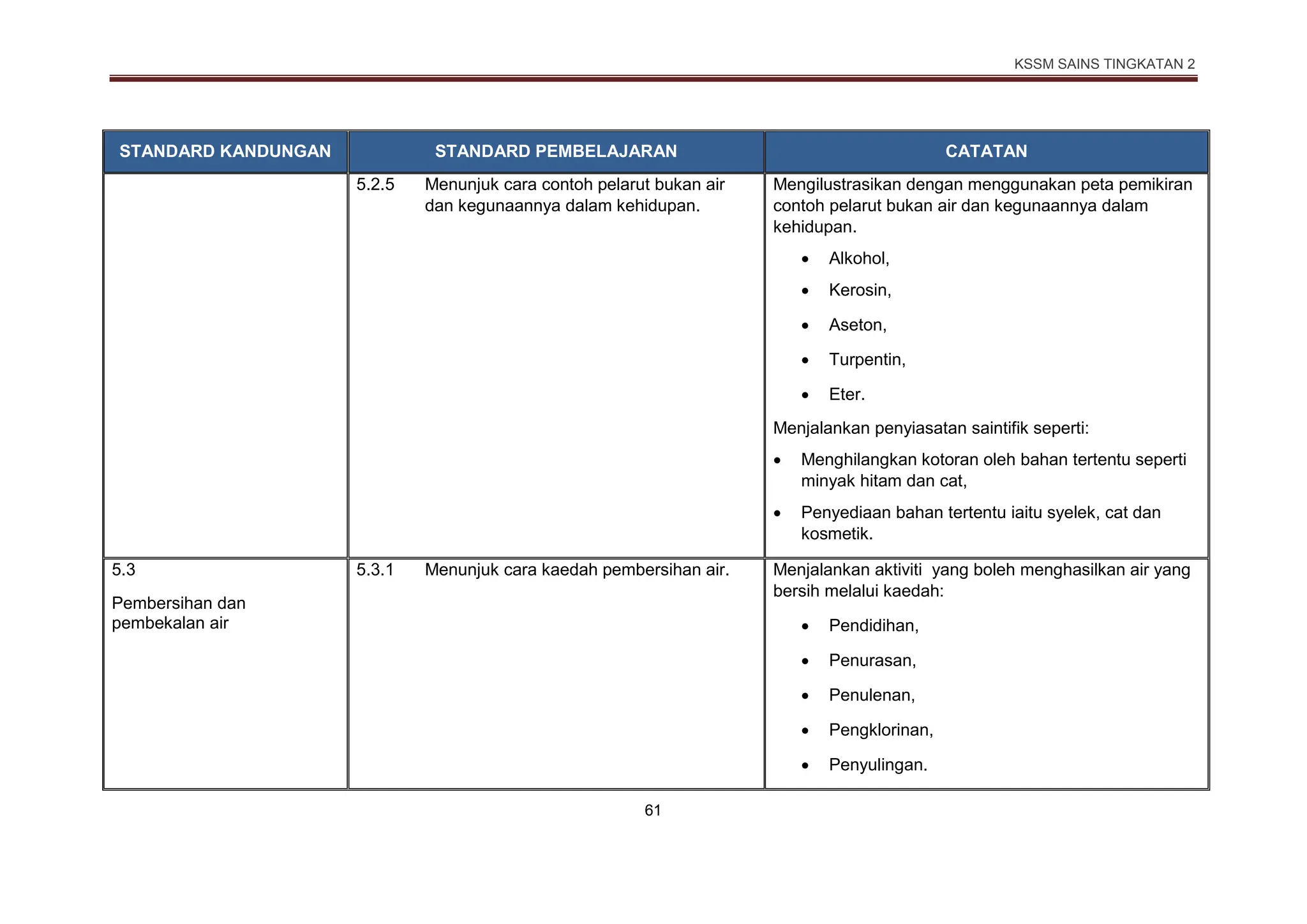 DSKP KSSM SAINS T2.pdf DSKP KSSM SAINS T2.pdf