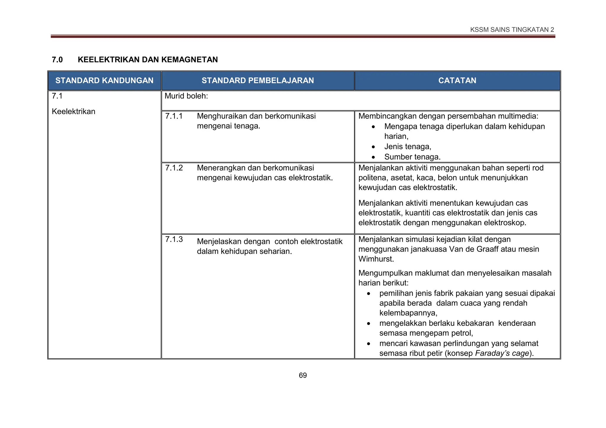 DSKP KSSM SAINS T2.pdf DSKP KSSM SAINS T2.pdf