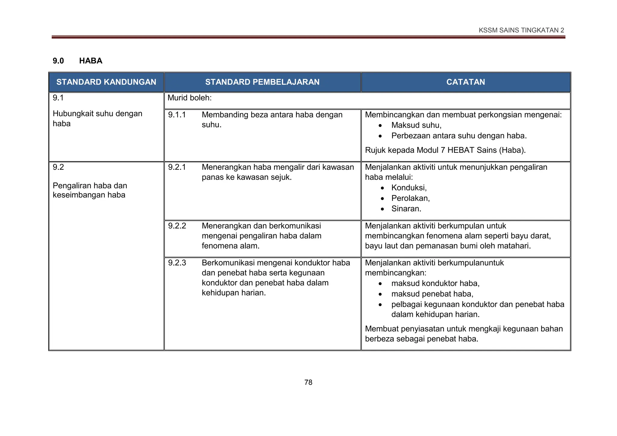 DSKP KSSM SAINS T2.pdf DSKP KSSM SAINS T2.pdf