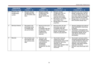 DSKP KSSM SAINS T2.pdf DSKP KSSM SAINS T2.pdf