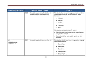 DSKP KSSM SAINS T2.pdf DSKP KSSM SAINS T2.pdf